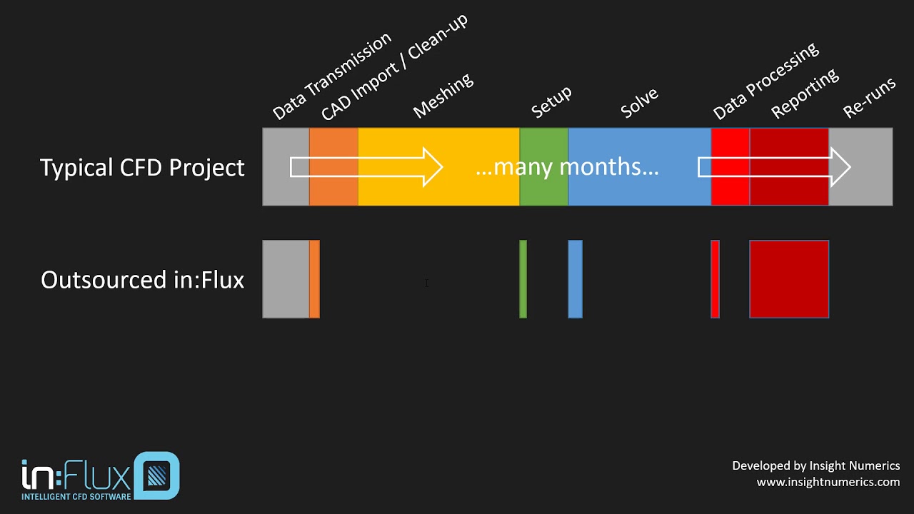 The Benefits of in:Flux - YouTube