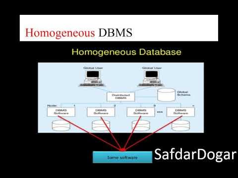 Homogeneous & Heterogeneous Distributed Database Systems Lecture 06 ...