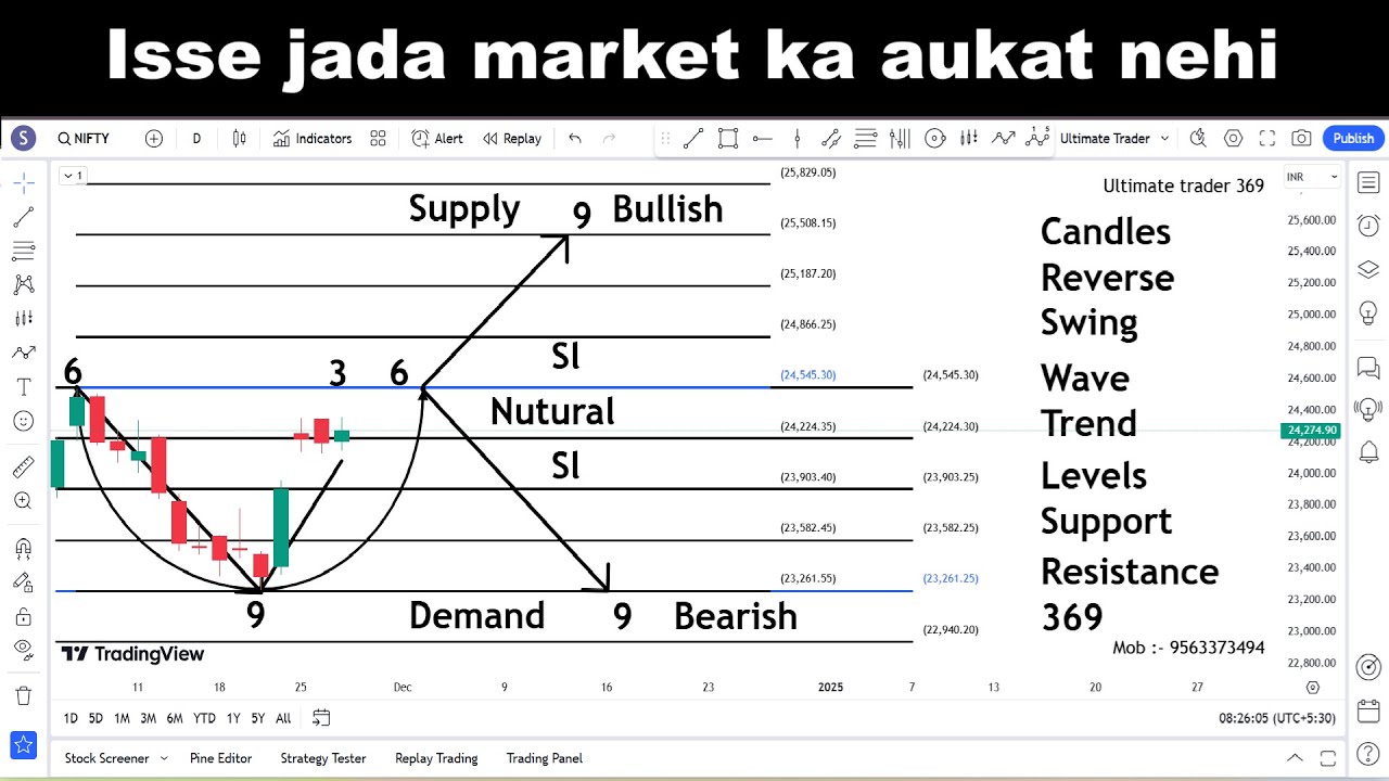 Isse jada market ka aukat nehi || 369 Control everything || Exact math and psycology of 369 ...