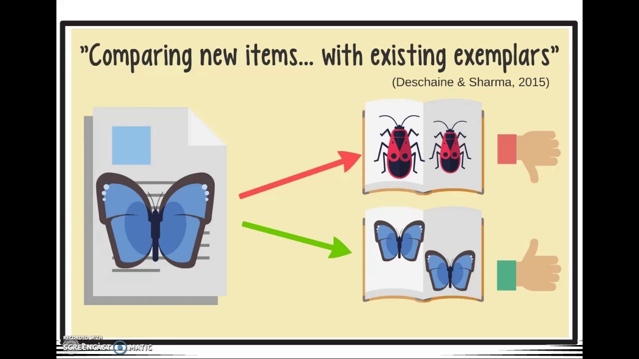 Digital Curation in Education - YouTube