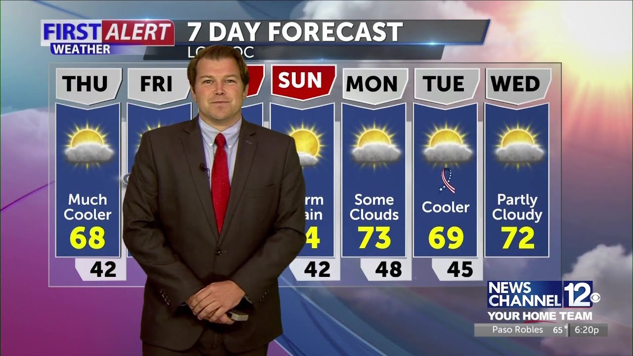 NewsChannel 12 Weather Forecast for December 1 - YouTube