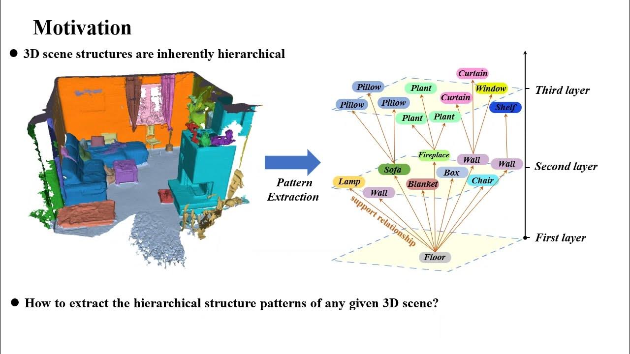 Cvpr2023 3d Spatial Multimodal Knowledge Accumulation For Scene Graph Prediction In Point