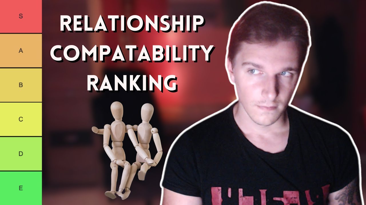 Socionics Intertype Compatibility Ranking - YouTube