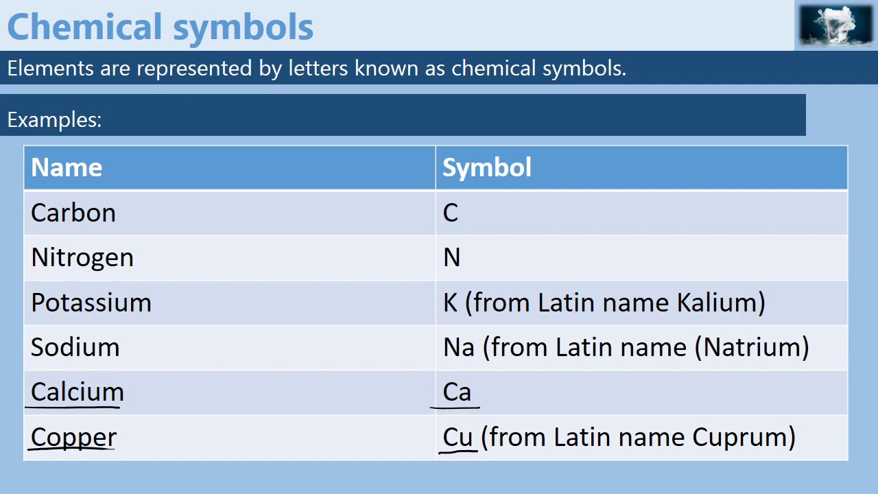 Chemical Symbols - YouTube