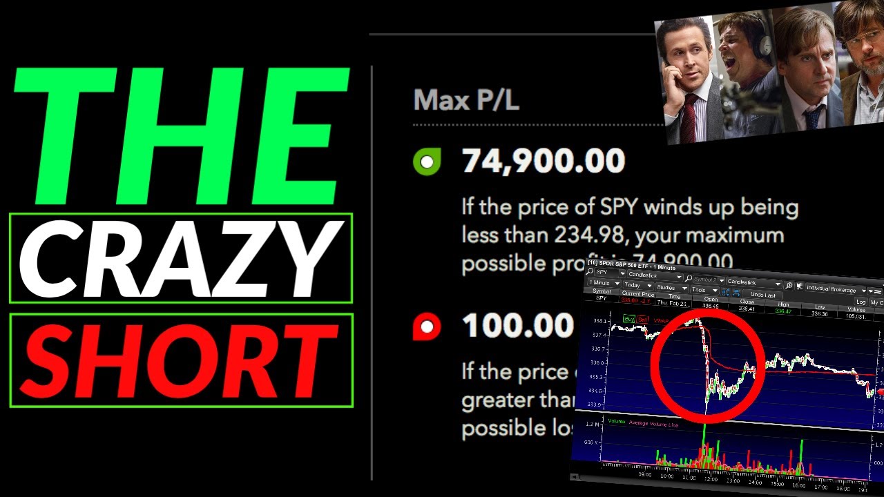 I Just Bought A $150 Trade With A Max Profit Of $75,000 – My Watchlist ...