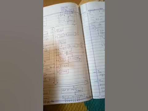 Easy trick to learn avr microcontroller architecture - YouTube