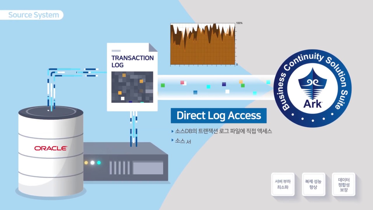 Ark CDC (실시간 이기종 데이터베이스 복제 솔루션 ) - YouTube