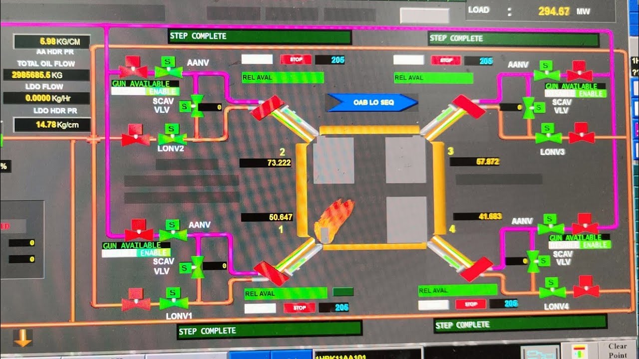 BOILER LDO/HFO GUN START/ STOP SEQUENCE| HEA IGNITOR ROD| BASIC ...