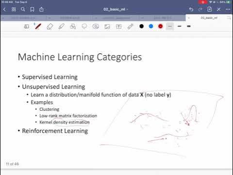 Programming for AI (AI504, Fall 2022), Class 2: Basic Machine Learning - YouTube
