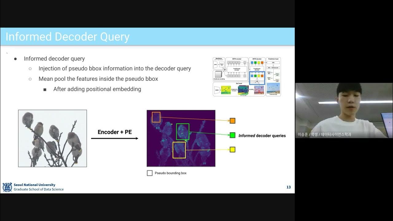 [2023 Team 16] Transformer Based Weakly Supervised Frameworkfor Multi-Scaled Object Detection ...