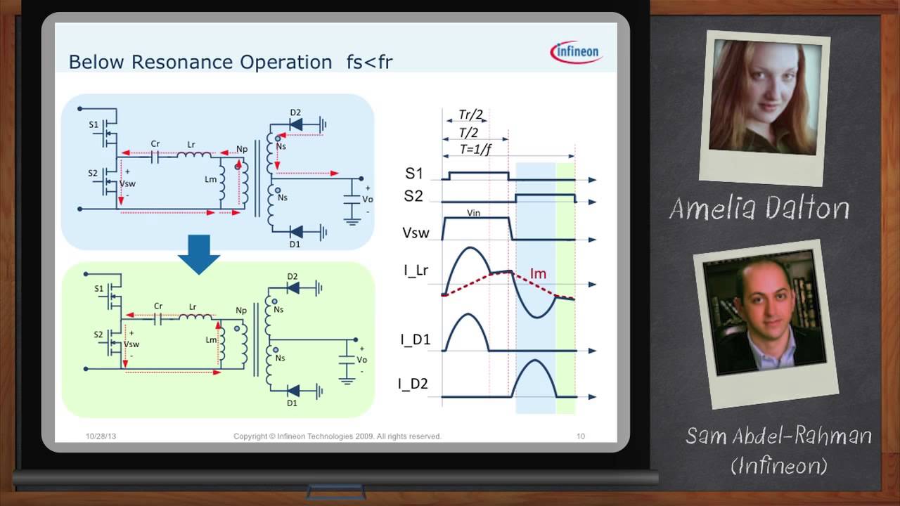 Developing Clean Efficient Power with LLC Resonant Converters with ...