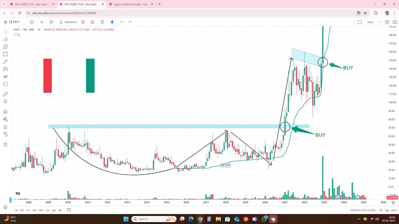 NIFTY TRADE TECHNICAL ANALYSIS LIVE 03.03.25 - YouTube