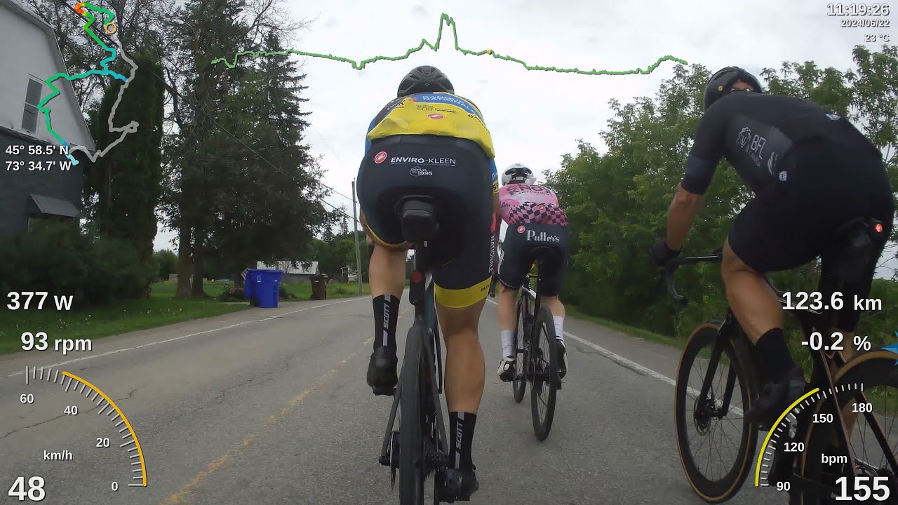 Cycling 40 km/h average with clan KNOX and CCT - YouTube