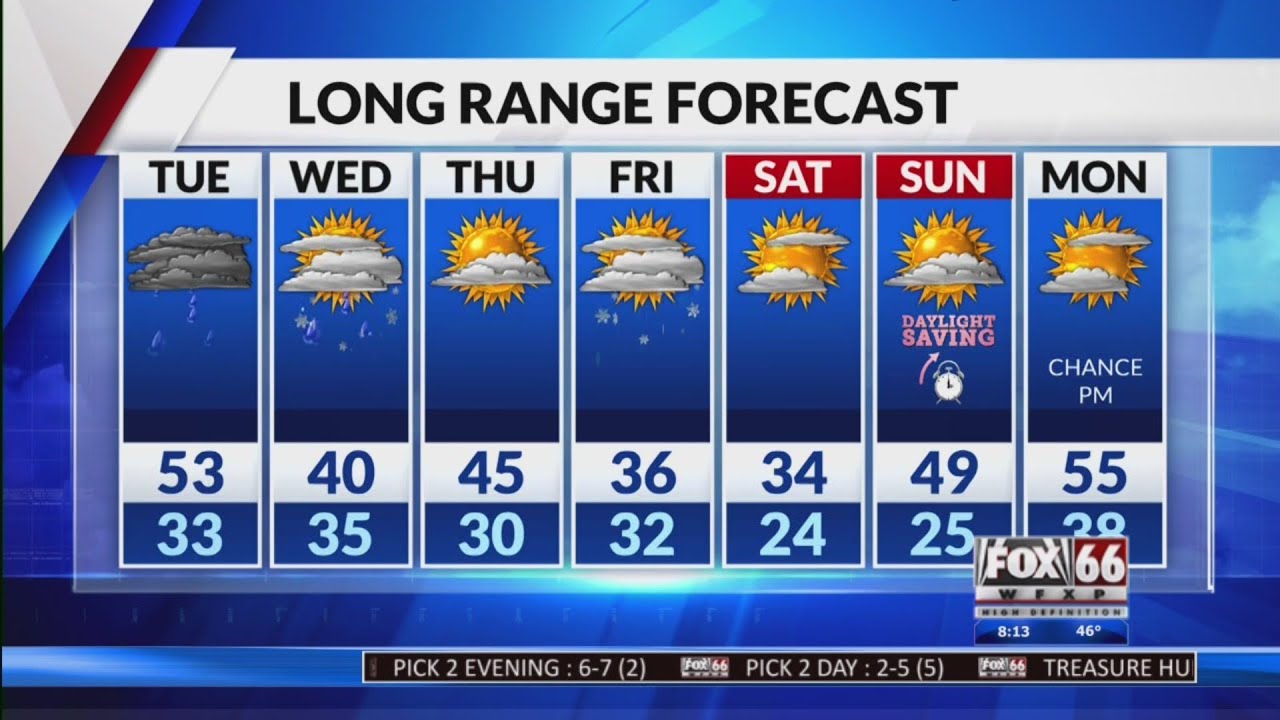 New Morning wx video 3/3/2020 - YouTube