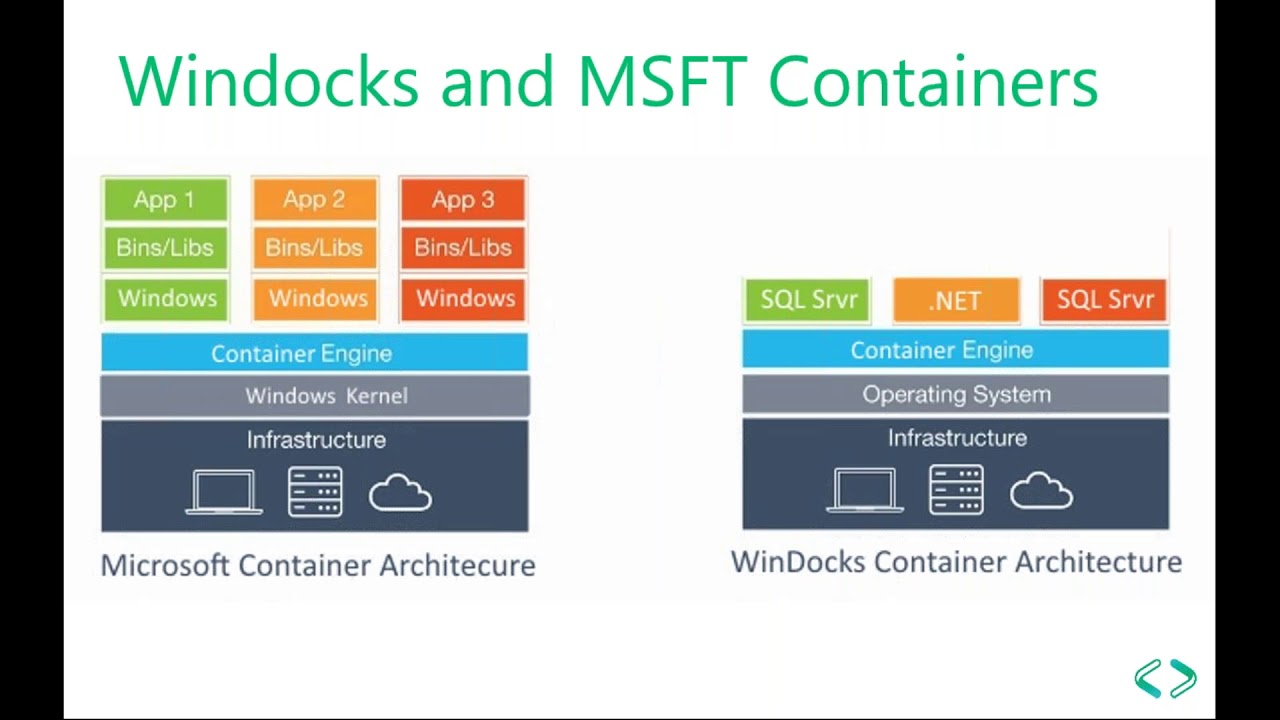 Containers and Clones for SQL Server Development and Test - YouTube
