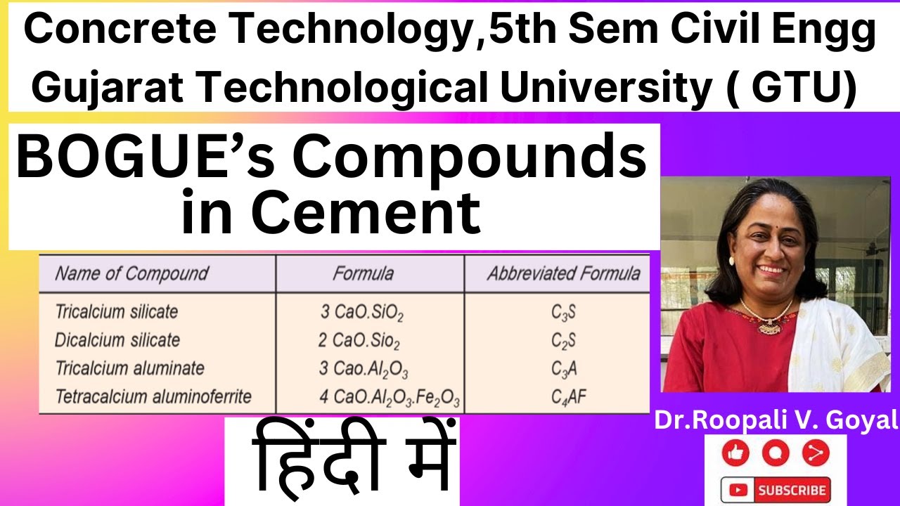 Bogue’s Compounds in Cement हिंदी में : Key Components and Their Roles ...