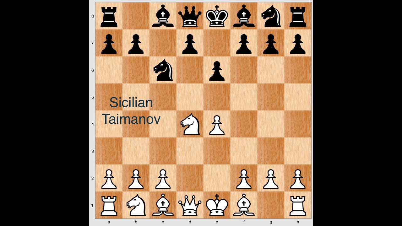 Chess Opening: Sicilian Taimanov - Recognizing variations - YouTube