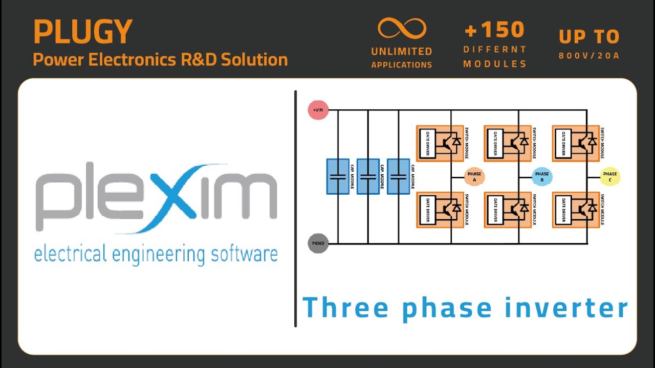 PEModule | PLUGY | Three-phase Inverter | PLECS Code Gen | F28379D ...