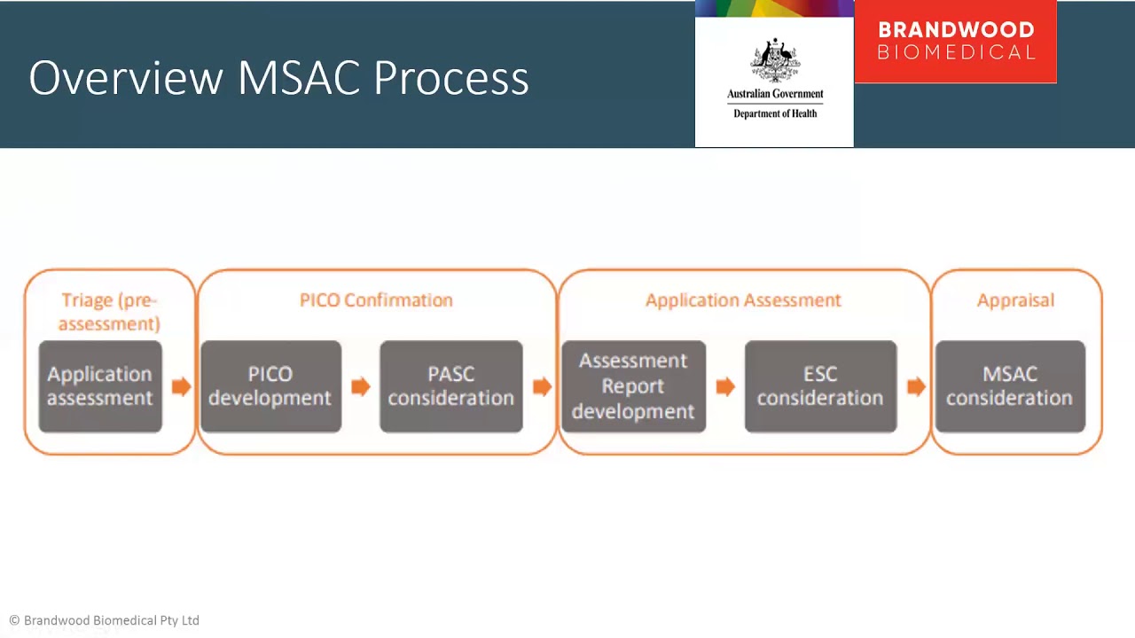 1808 Webinar Recording the MSAC Process and What applicants need to ...
