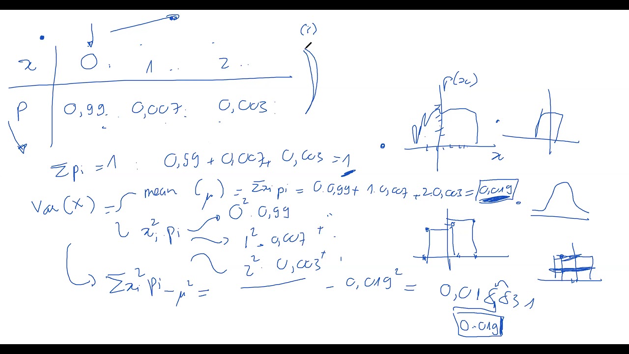multivariate calculus - derivative and function (vnmese) - YouTube