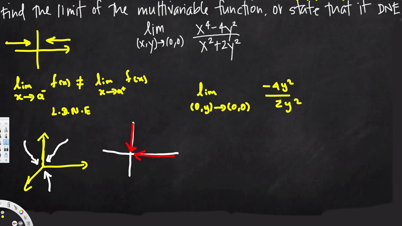 Limit Of The Multivariable Function Vector Calculus Youtube