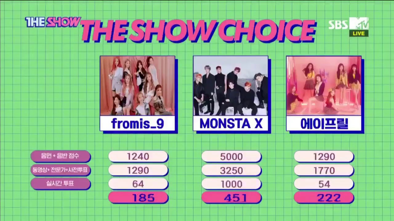 MONSTA X (몬스타엑스) - 'Shoot Out' First Win #ShootOut1stWin - YouTube