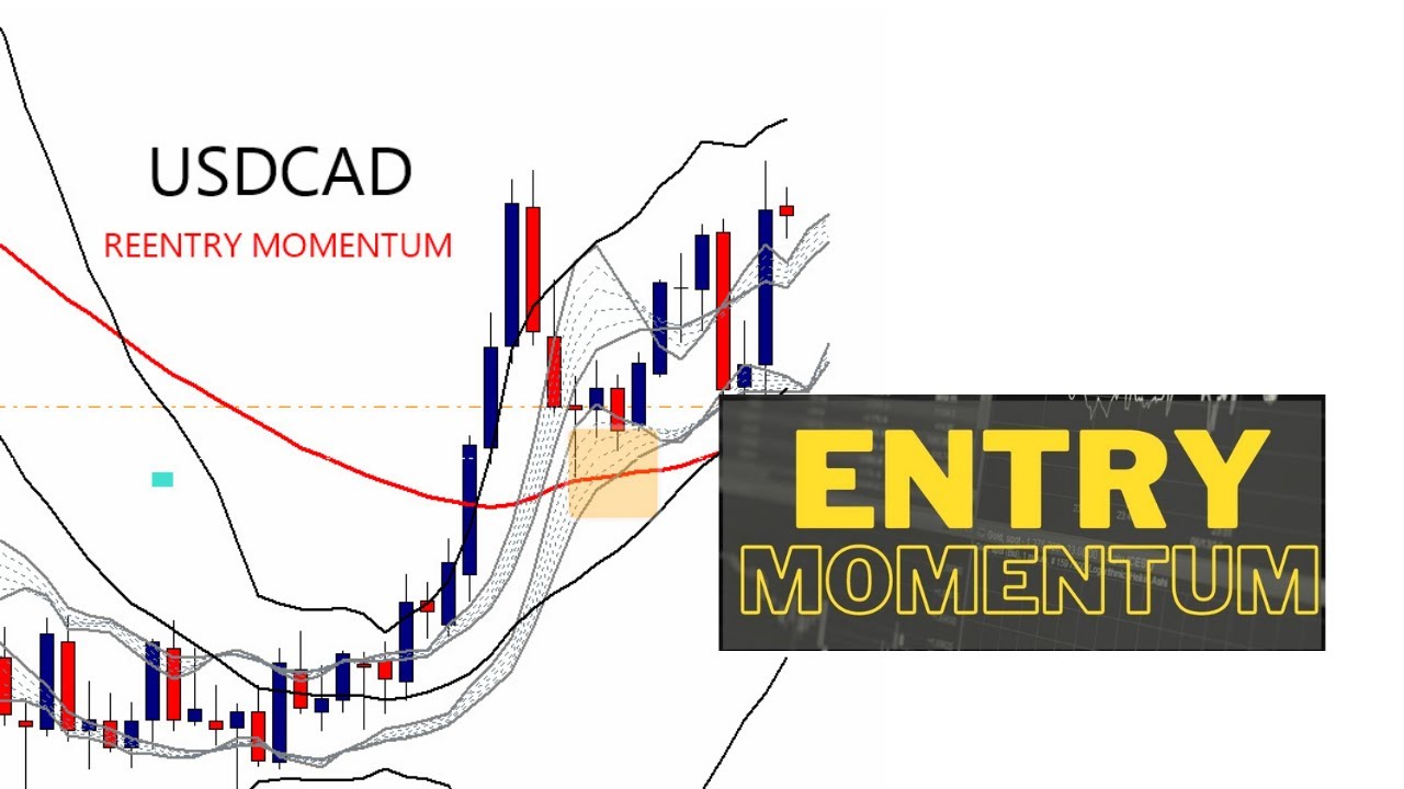 BBMA Reentry Momentum : USDCAD - YouTube