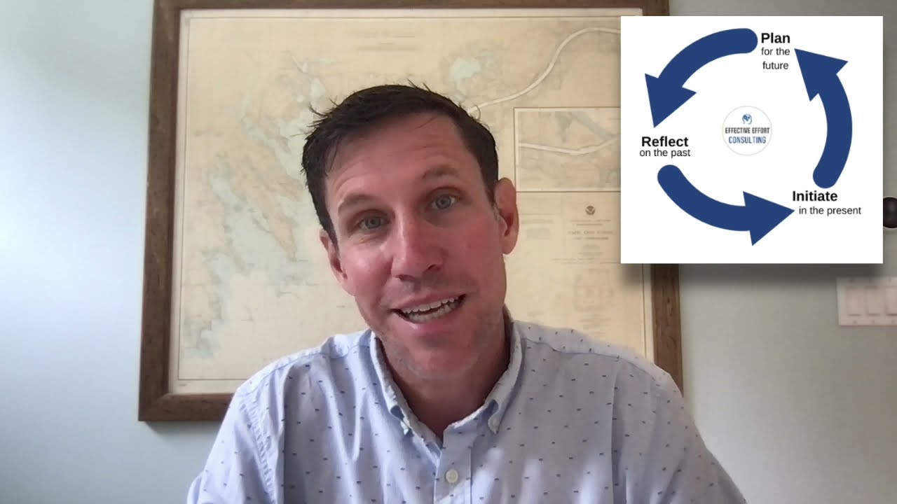 What is Executive Function Coaching. The EEC Model - YouTube