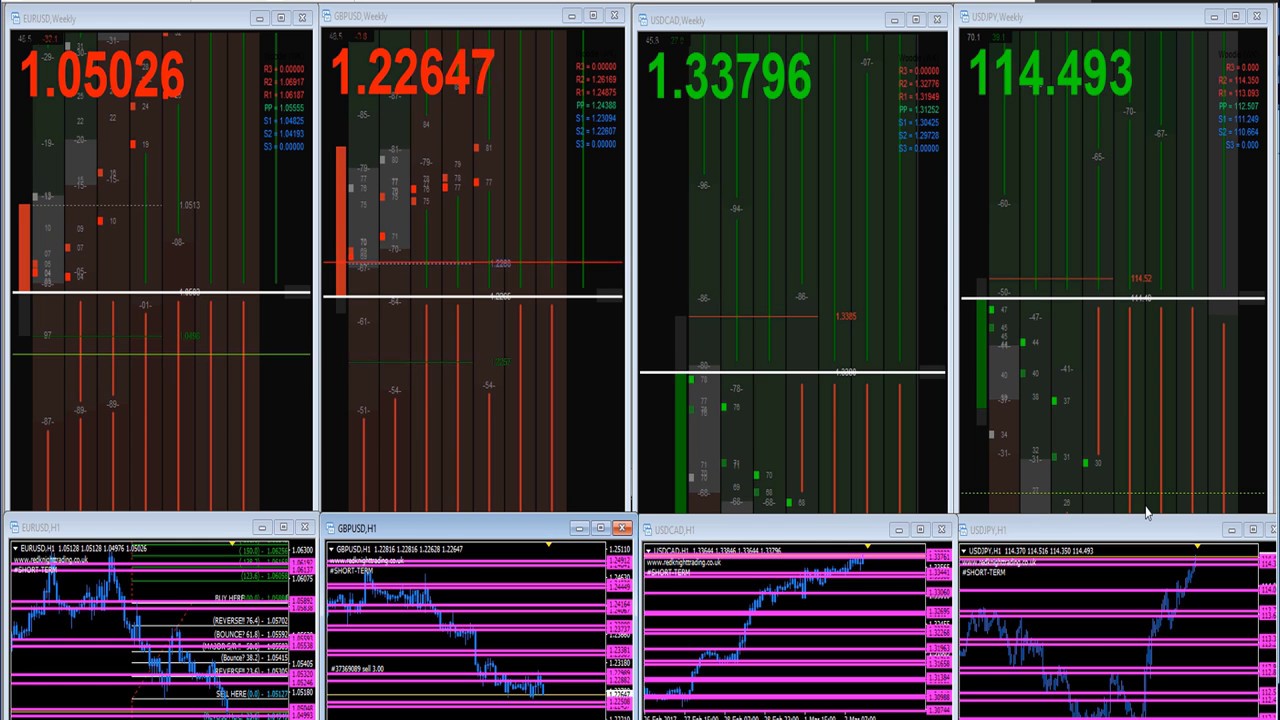 Fib Grids & Power Levels to confirm entries and exits-Forex Trading ...