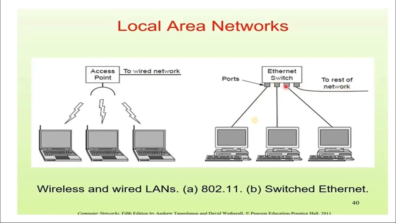 Computer Networks Lec 5 (chapter 1,computer networks _tanenbaum) - YouTube