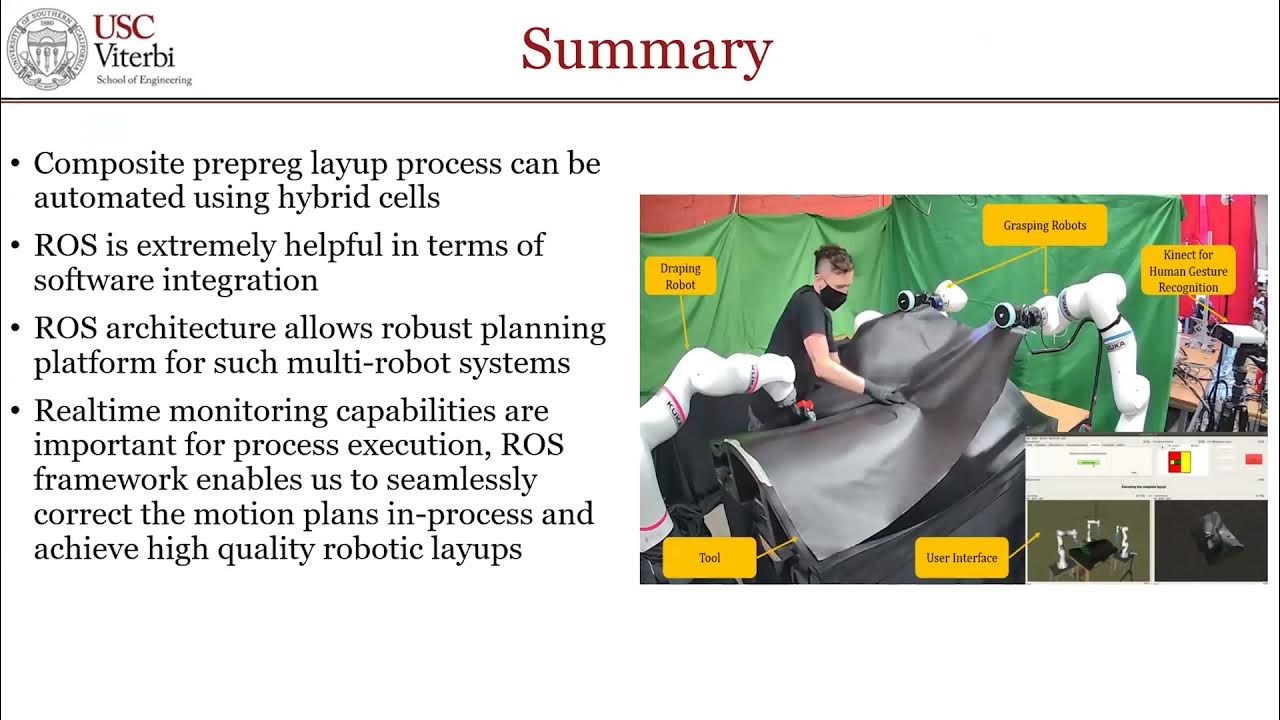 Robotic Composite Ply Layup - YouTube