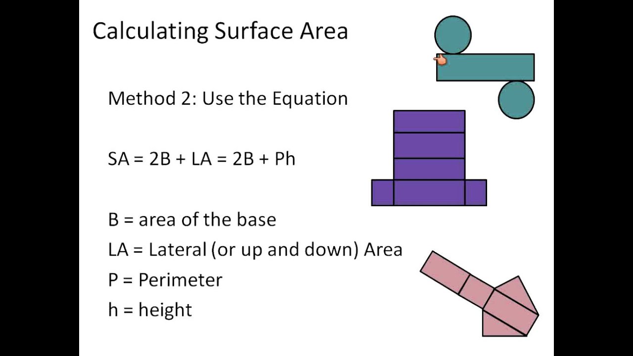 Surface area of Cylinder and Prism (Simplifying Math) - YouTube