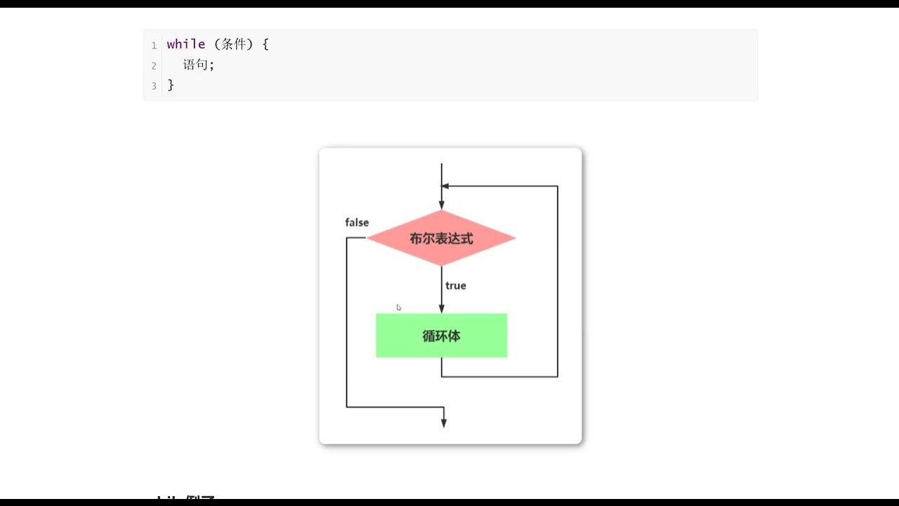 056 JS 循环语句值while《前端课程：HTML5、CSS3、Vue、JavaScript》(全) - YouTube