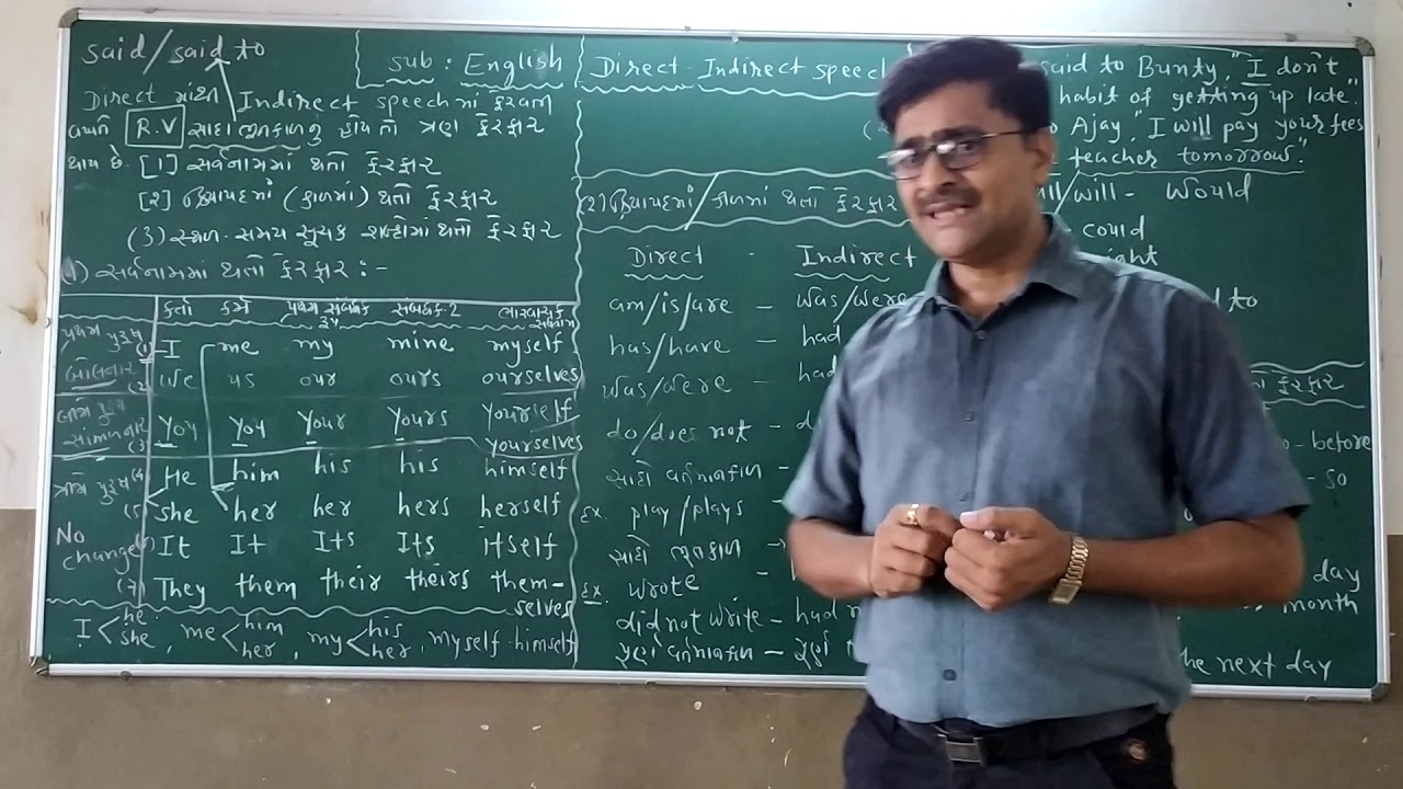 Part 2 How To Convert Direct Speech Into Indirect Speech With Rules part-2-how-to-convert-direct-speech-into-indirect-speech-with-rules