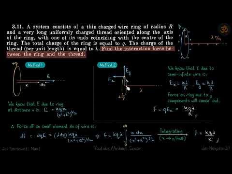3.11 | Irodov Solutions | Electrodynamics - YouTube