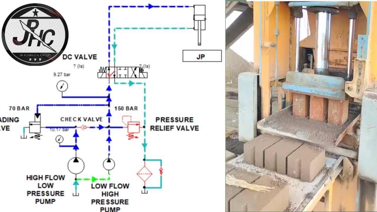 High Low Double Pump Hydraulic Press Circuit | High Low Circuit - YouTube