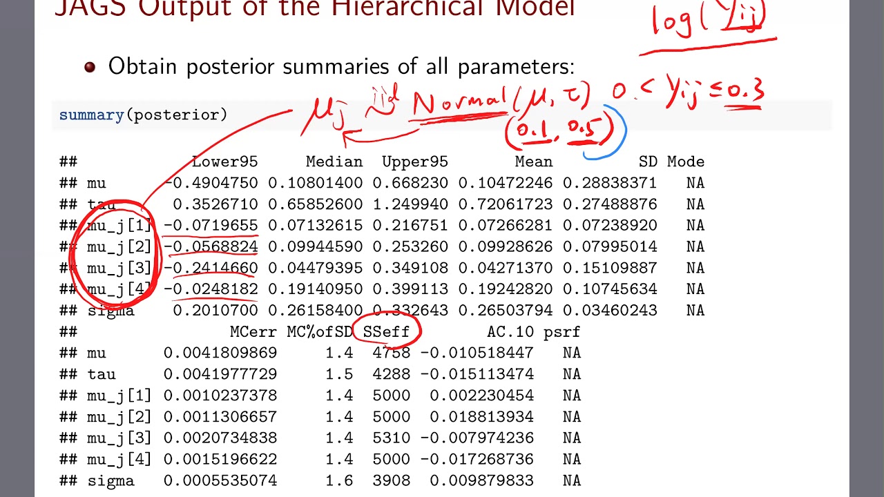 Bayesian Hierarchical Modeling Mcmc Simulation With Jags Part 2 Youtube