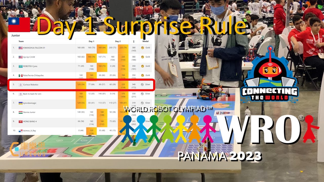 WRO 2023 Panama | Junior | Day 1 Surprise Rule | 國際奧林匹亞機器人 巴拿馬世界賽 台灣代表隊 ...
