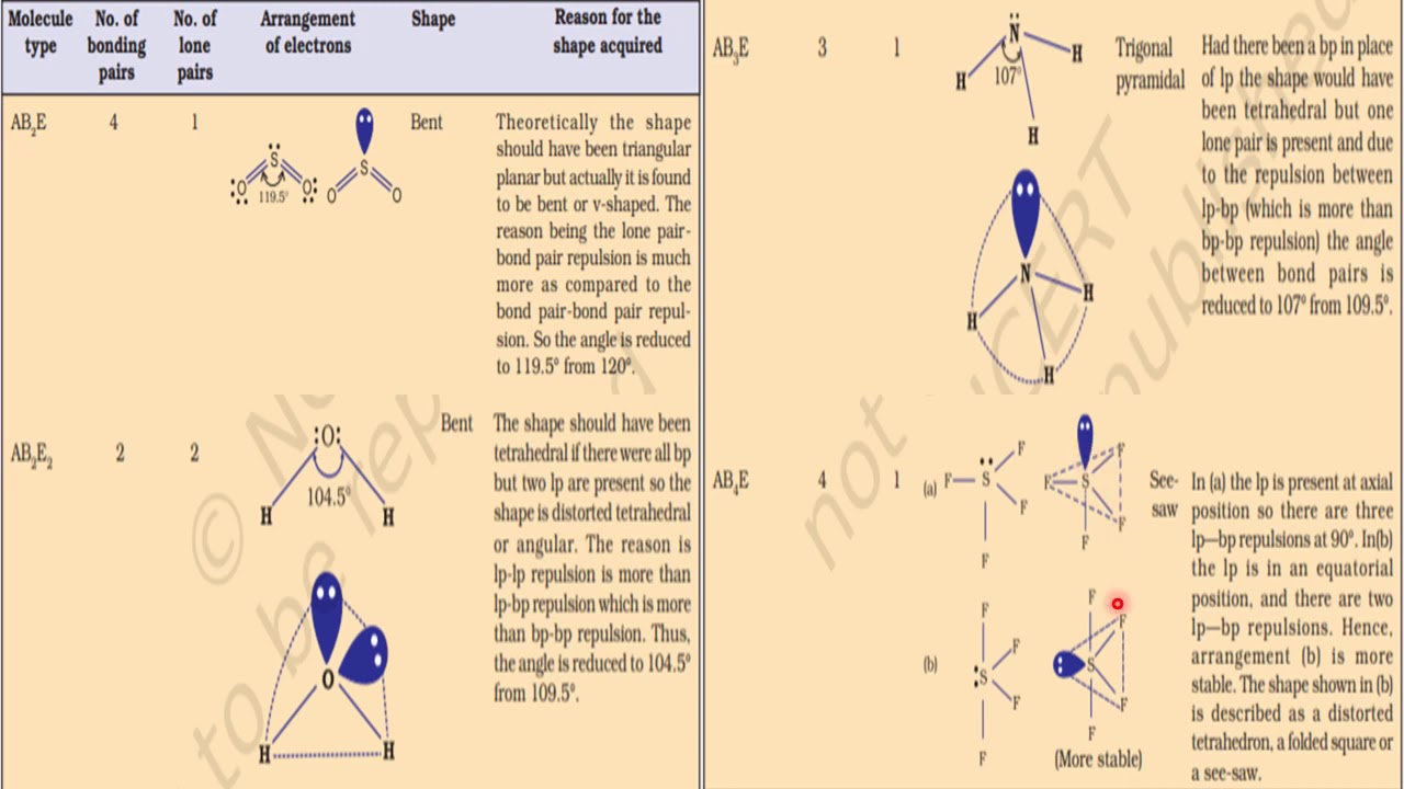 VALENCE SHELL ELECTRON PAIR REPULSION THEORY 2 - YouTube