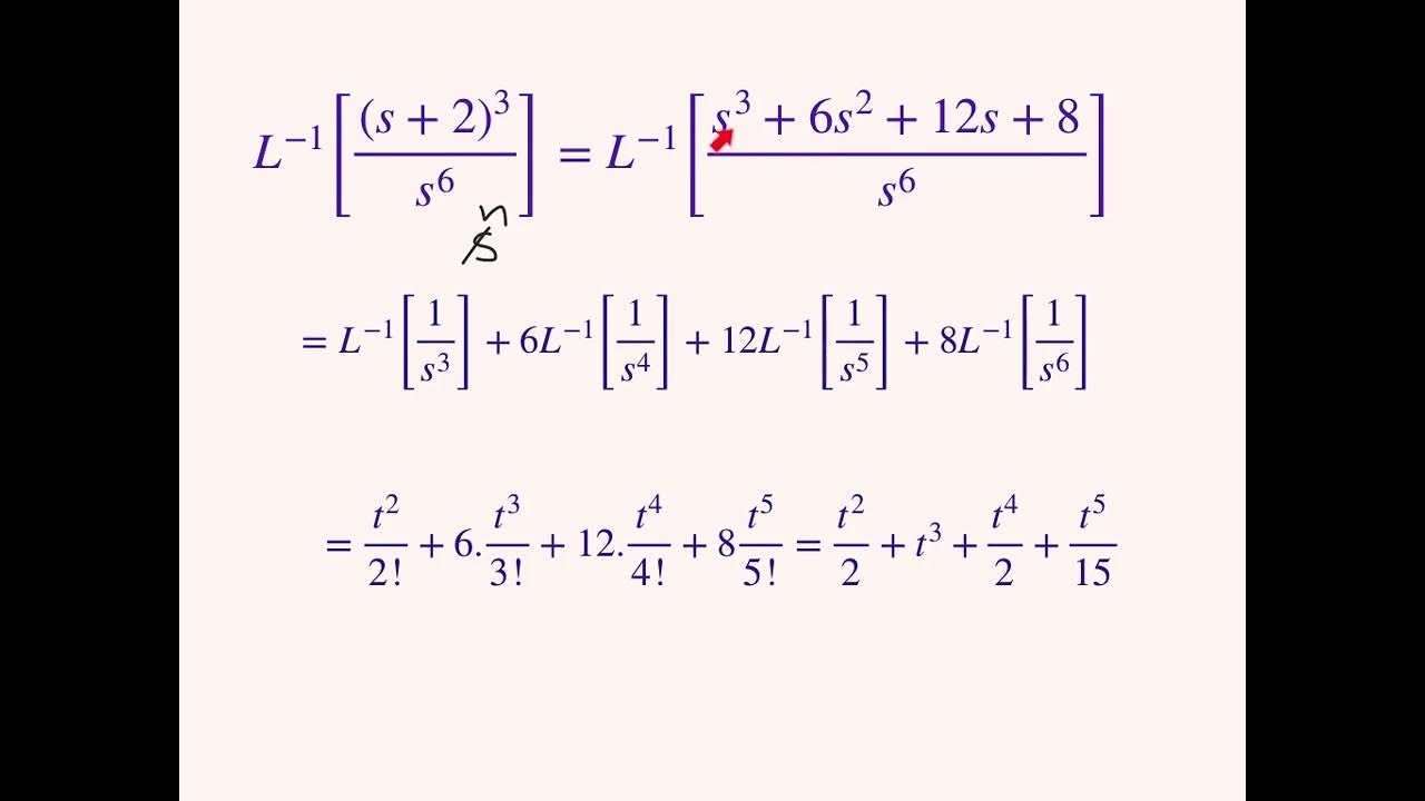 Inverse Laplace Transforms: Introduction and partial fraction method - YouTube