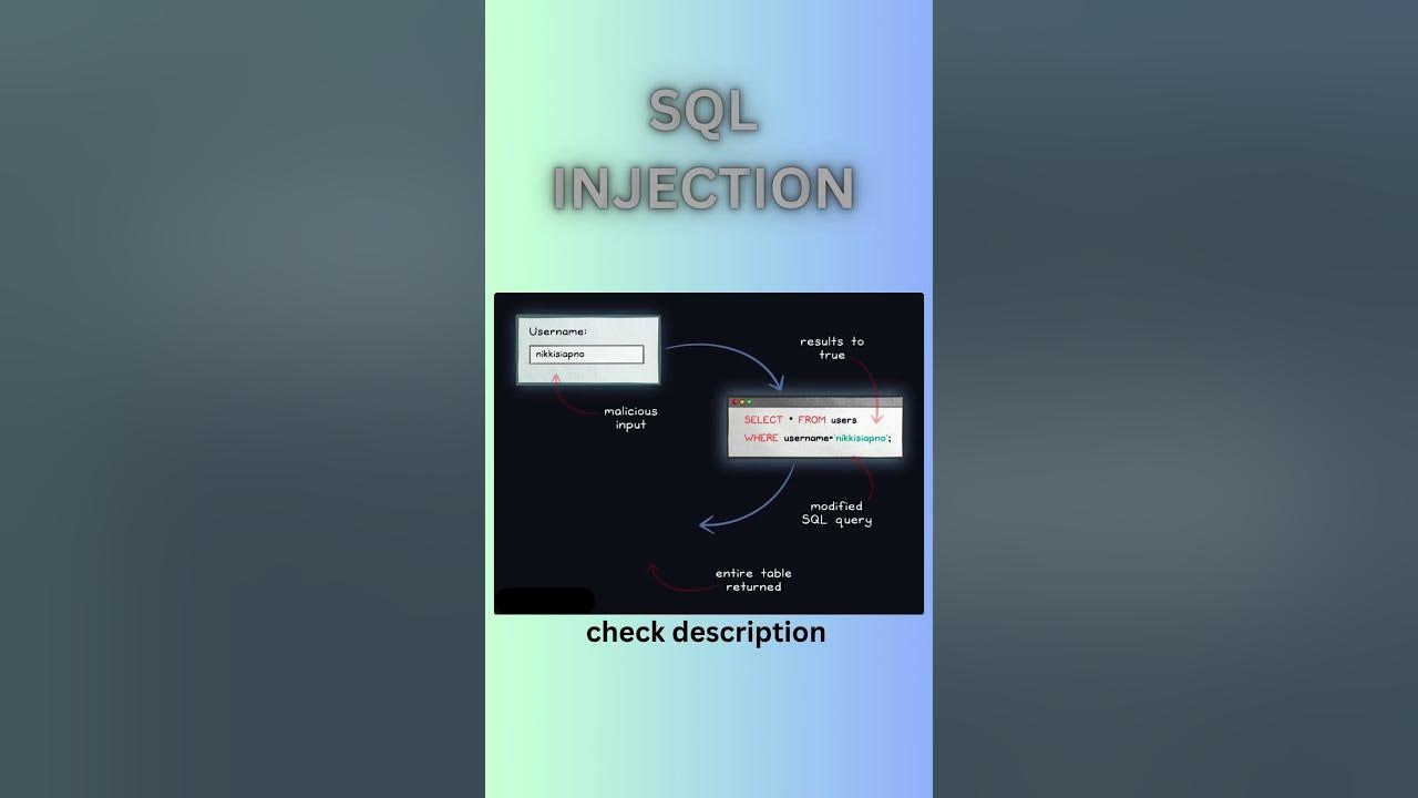SQL INJECTION !! - YouTube