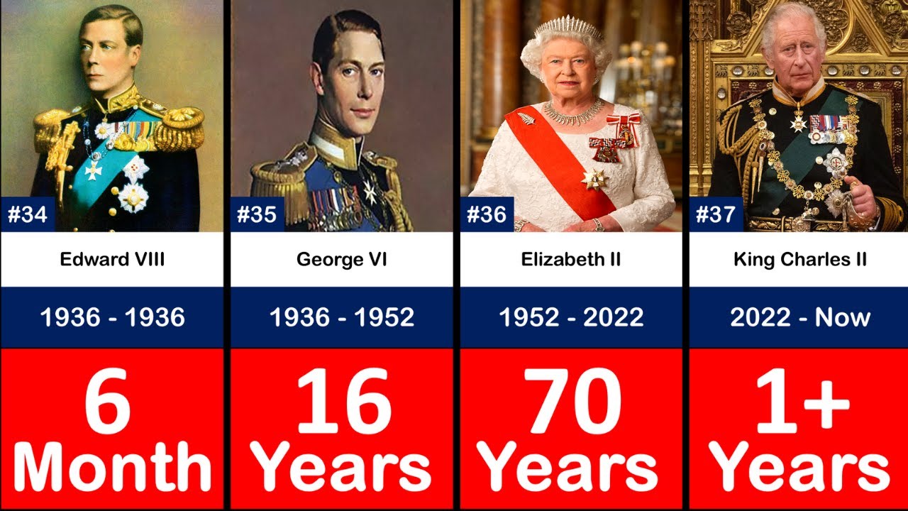 All Kings and Queens of England, Great Britain and the United Kingdom ...