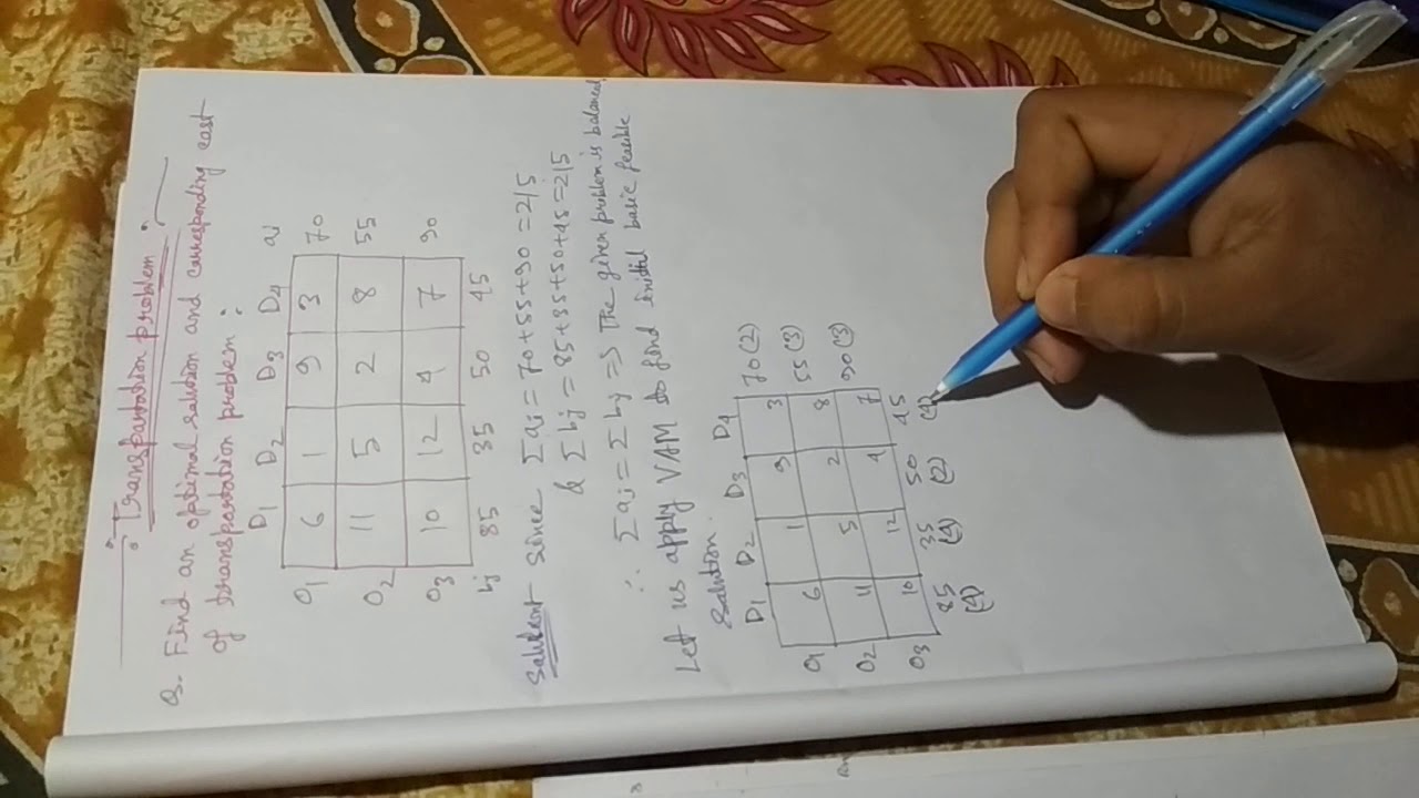 Lpp Transportation Problem Youtube 5010