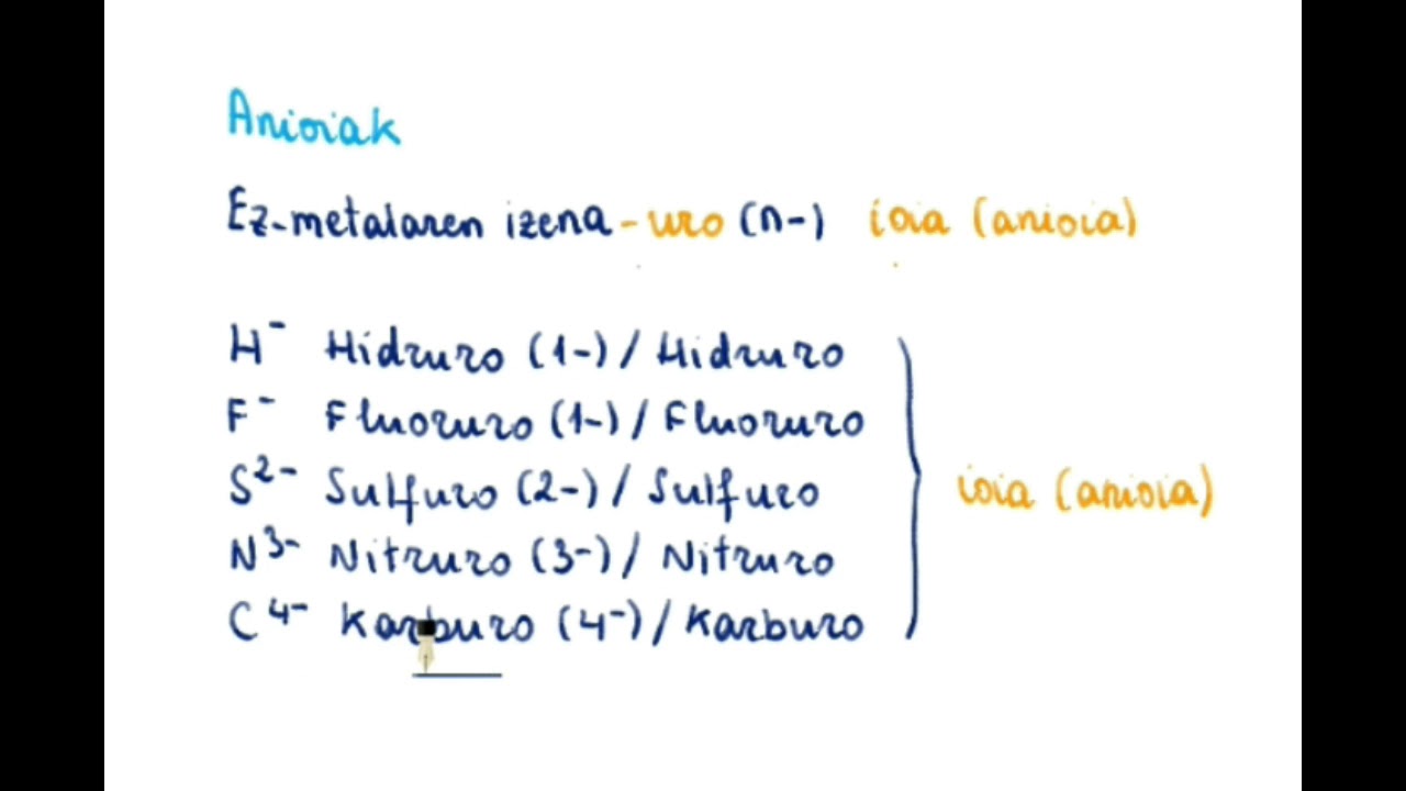 Formulazio ez-organikoa - 8 Ioi monoatomikoak eta katioi ...