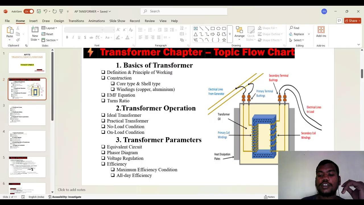 ⚡ Only Transformer Chapter – Topic Flow Chart#livestream#liveclasses# ...