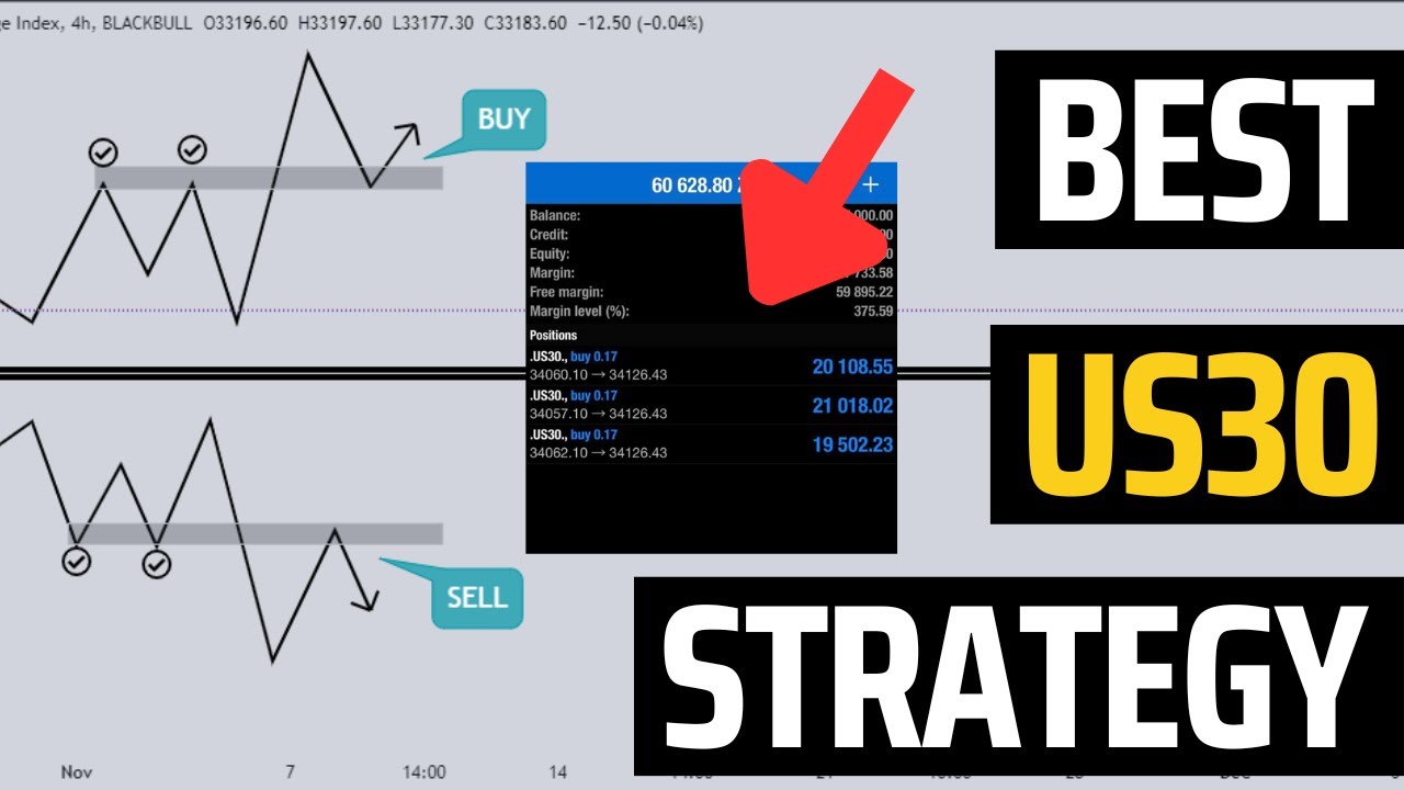 I Discovered the Secret to US30 Trading (Strategy) - YouTube