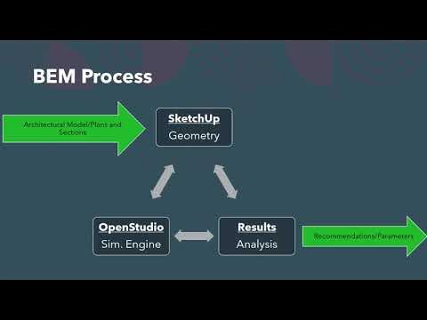 OpenStudio's Parametric Analysis Tool: Part I - YouTube