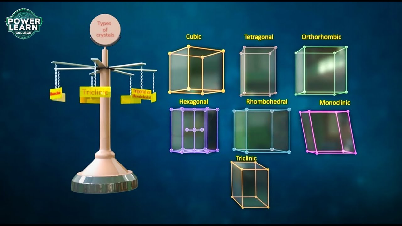 Crack NEET & JEE with These Unit Cell Basics | Solid State Explained ...