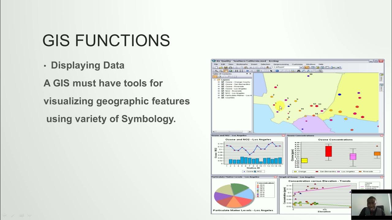 GIS COMPONENTS AND FUNCTIONS - YouTube
