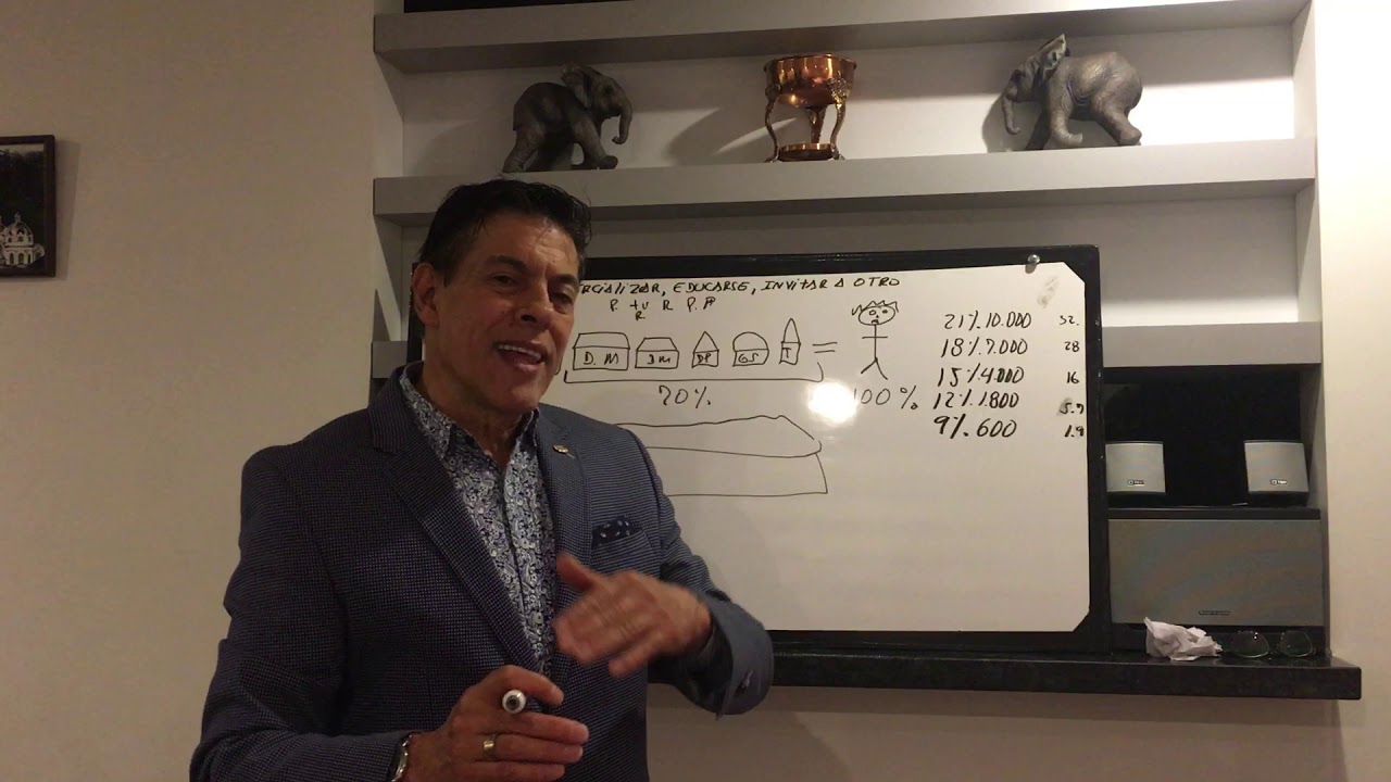 Plan de negocios Amway - Diamante Javier Camargo - YouTube